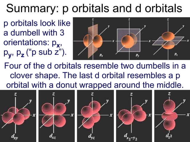 orbital-shape-orientationt.ppt