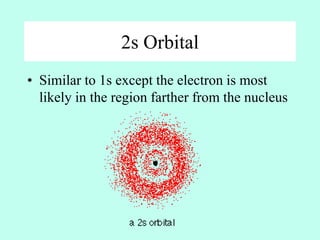 orbital-shape-orientationt.ppt
