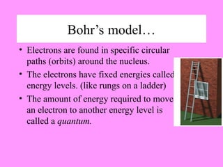orbital-shape-orientationt shape electron | PPT
