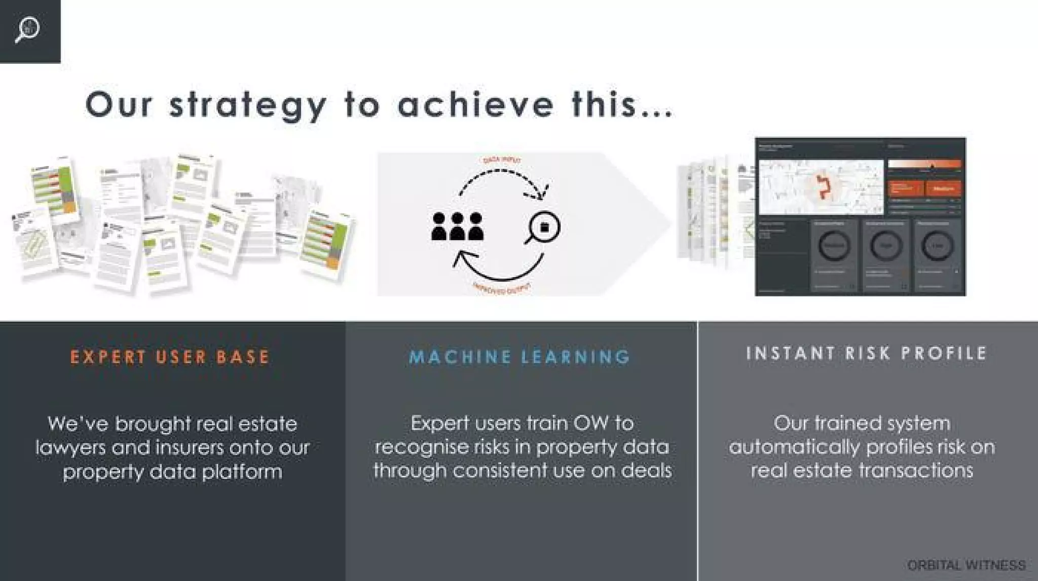 Orbital Witness Pitch Deck | PPT