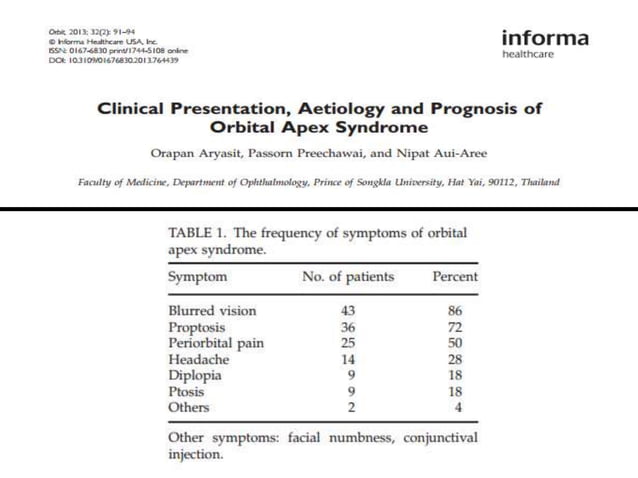 Orbital Apex Syndrome | PPTX | Ear, Nose and Throat Conditions ...