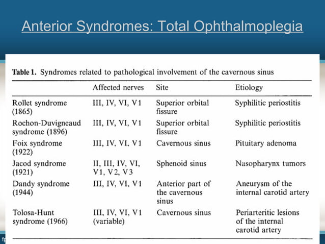 Orbital apex syndrome | PPT | Eye and Vision Conditions | Diseases and ...