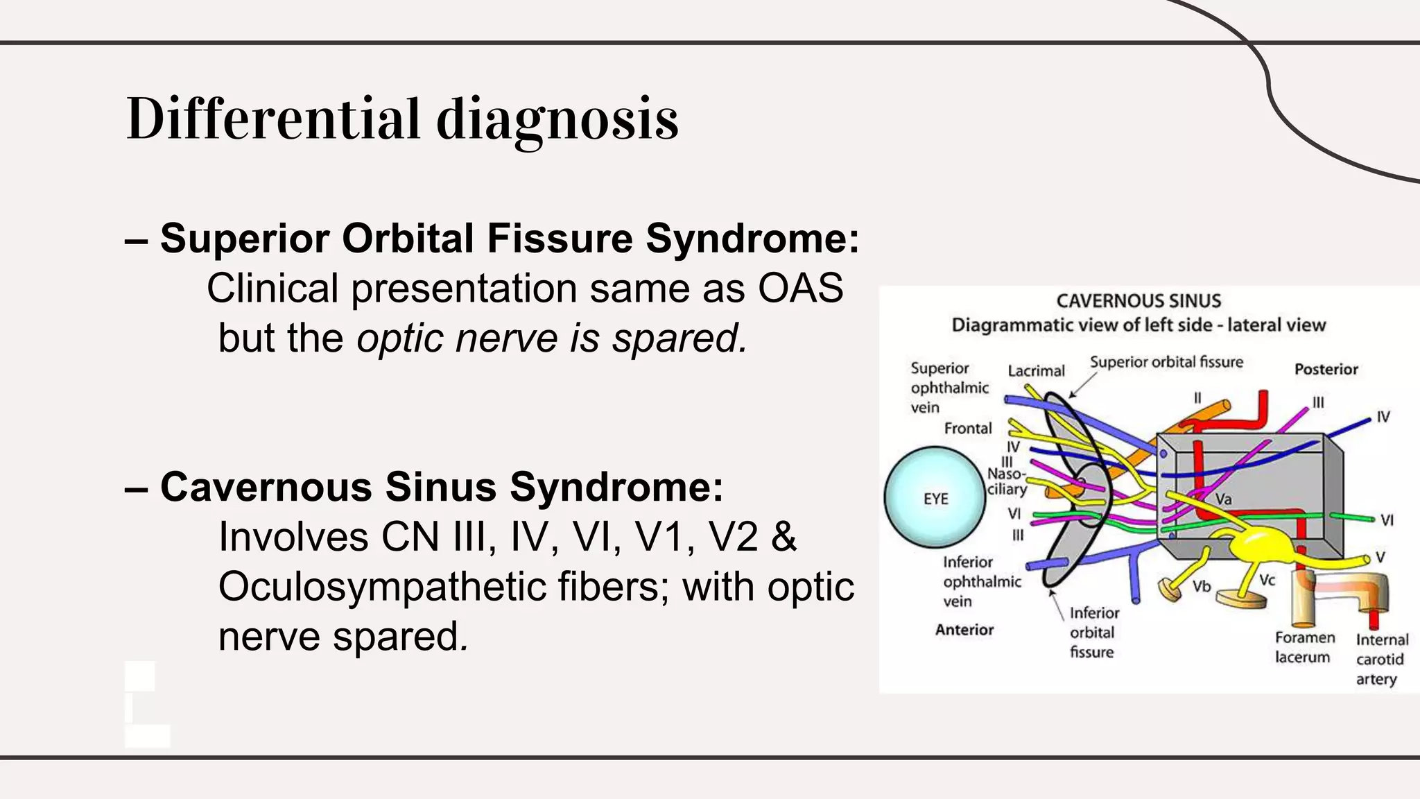 Orbital Apex Syndrome.pptx