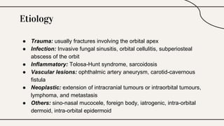 Orbital Apex Syndrome.pptx