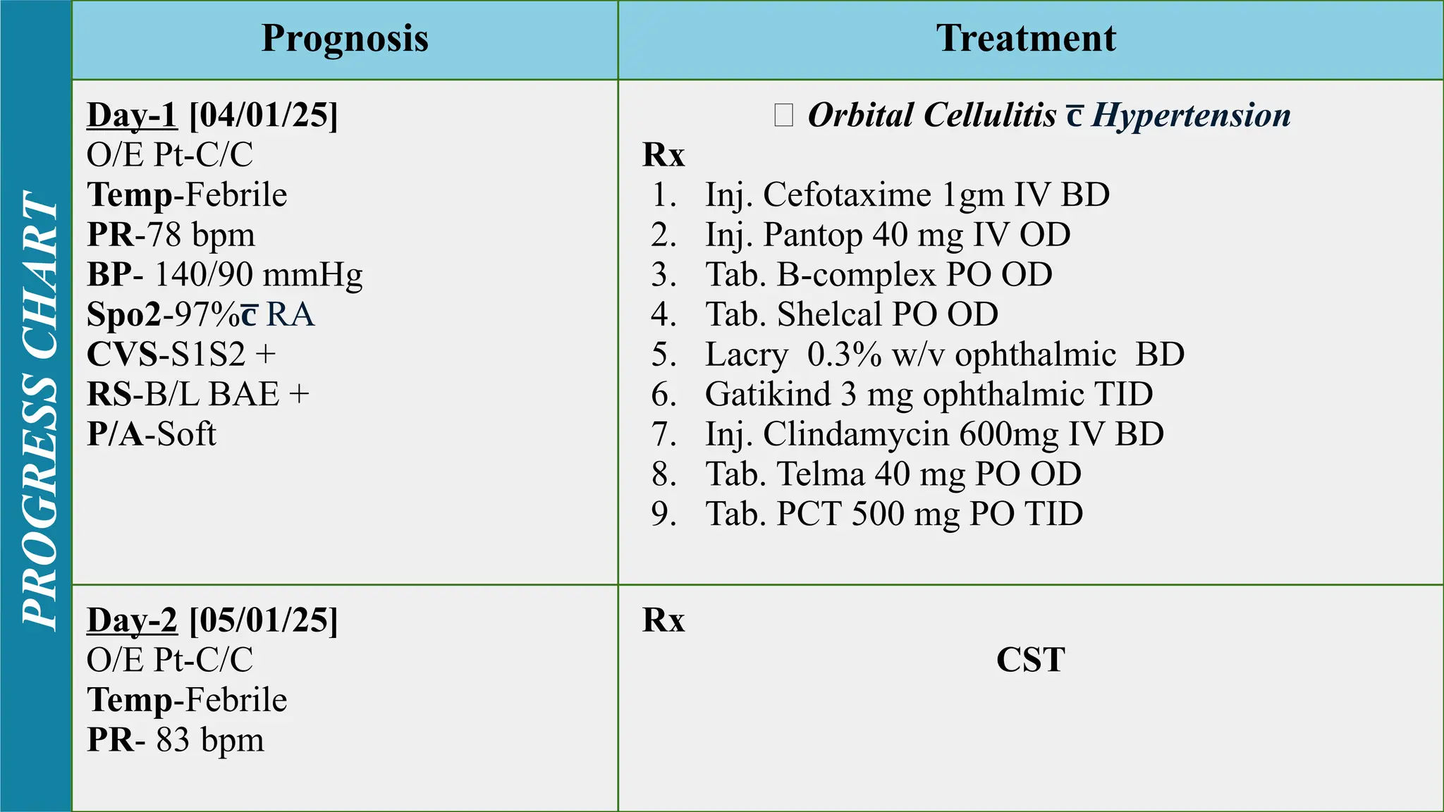 A Case Study on Orbital cellulitis .pptx