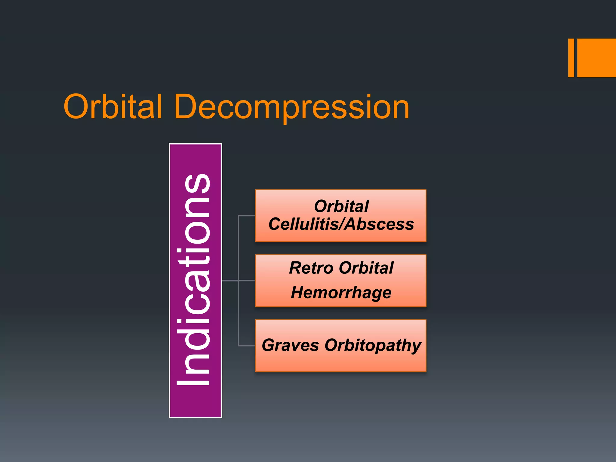 Orbital complications of acute Rhinosinusitis | PPTX