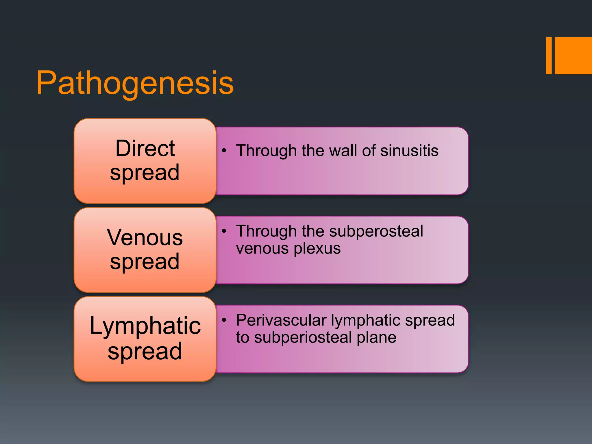 Orbital complications of acute Rhinosinusitis | PPTX