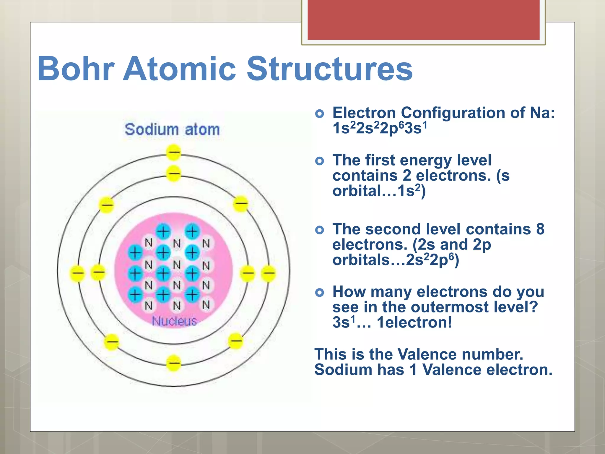 Orbital Diagrams Valance Electrons Electron Dot Structures PPT.pptx