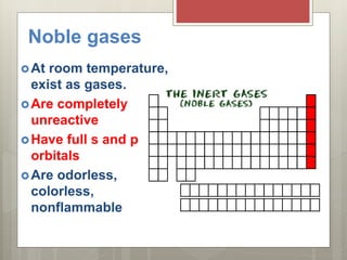 Orbital Diagrams Valance Electrons Electron Dot Structures PPT.pptx
