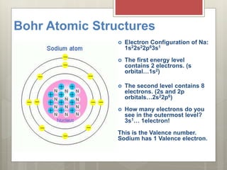 Orbital Diagrams Valance Electrons Electron Dot Structures PPT.pptx