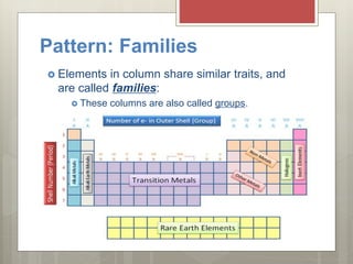 Orbital Diagrams Valance Electrons Electron Dot Structures PPT.pptx