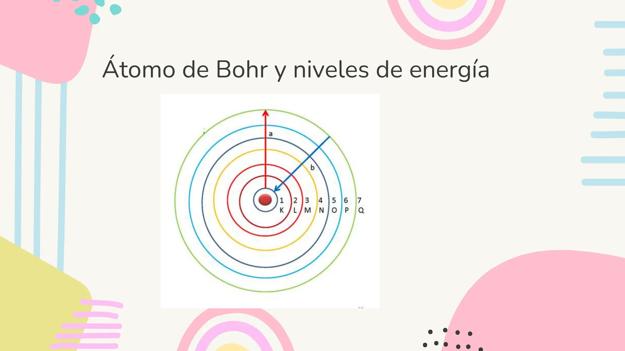 Orbitales atómicos-subniveles de energia.pptx