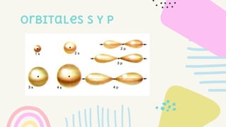 Orbitales atómicos-subniveles de energia.pptx