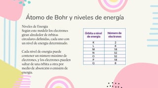 Orbitales atómicos-subniveles de energia.pptx