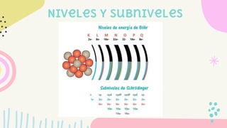 Orbitales atómicos-subniveles de energia.pptx