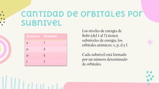 Orbitales atómicos-subniveles de energia.pptx