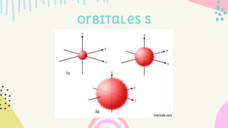 Orbitales atómicos-subniveles de energia.pptx