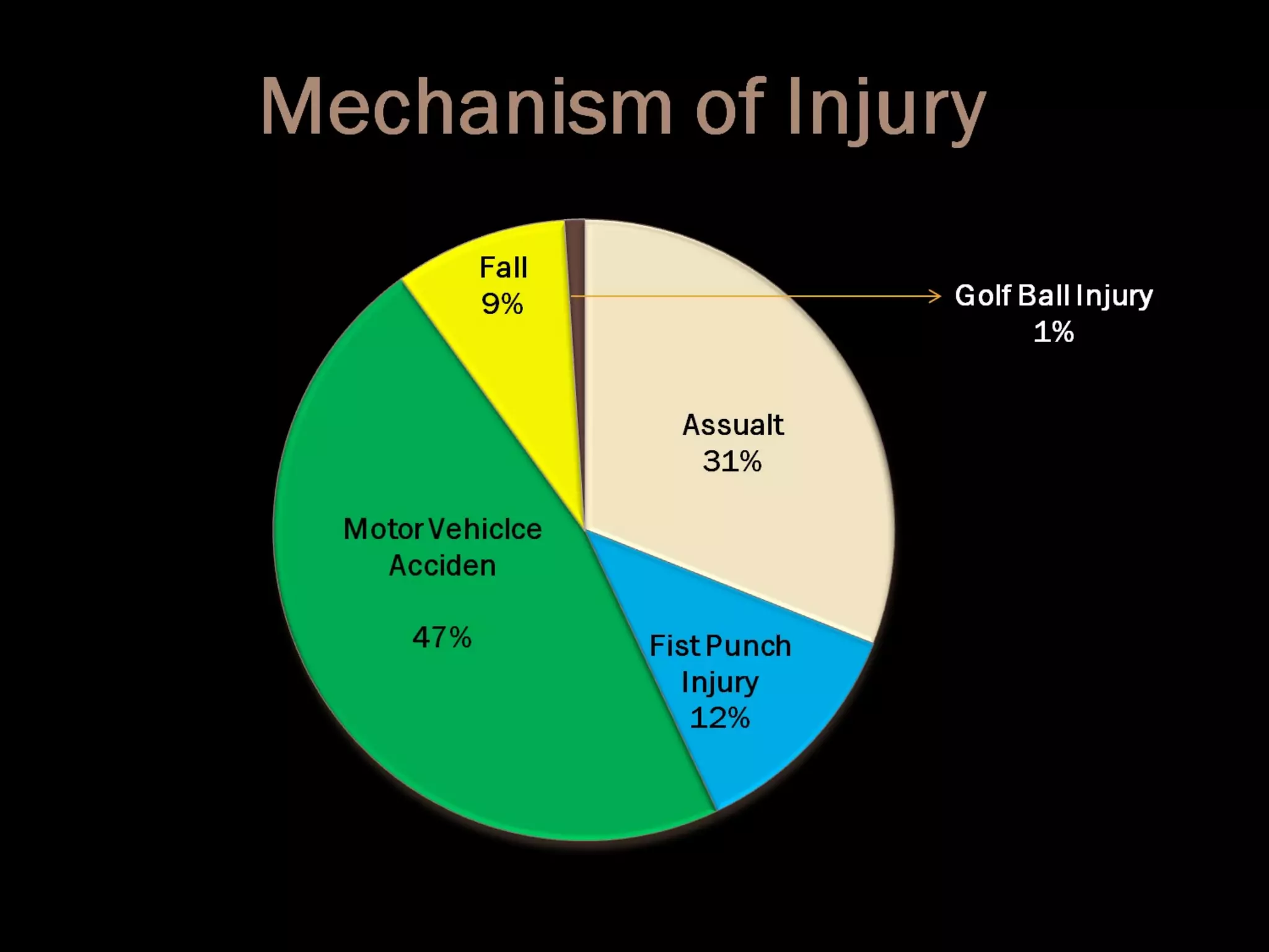 Orbital Fractures Ih Ppt