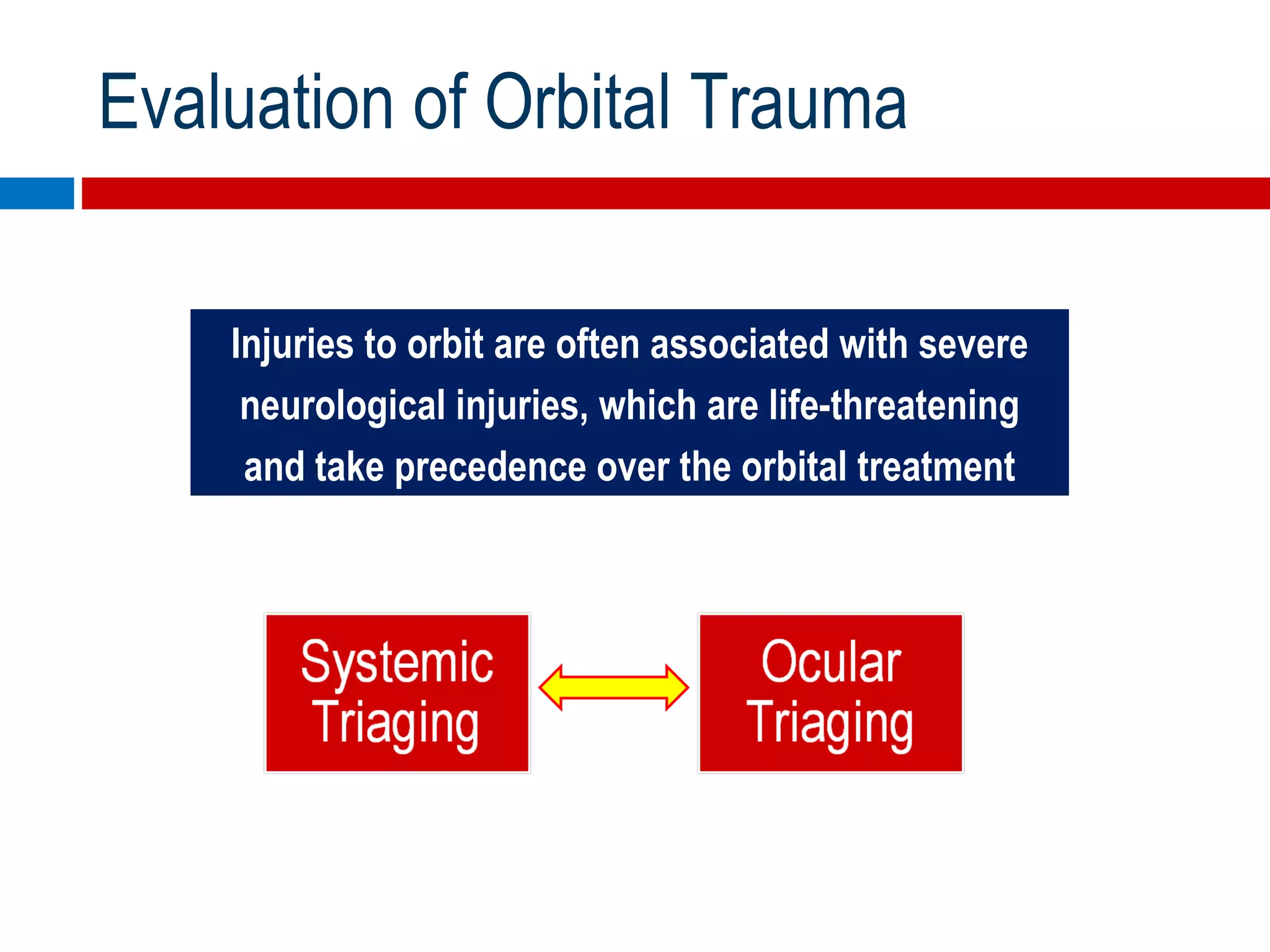 Orbital Fractures - The Role of an Ophthalmologist | PPT