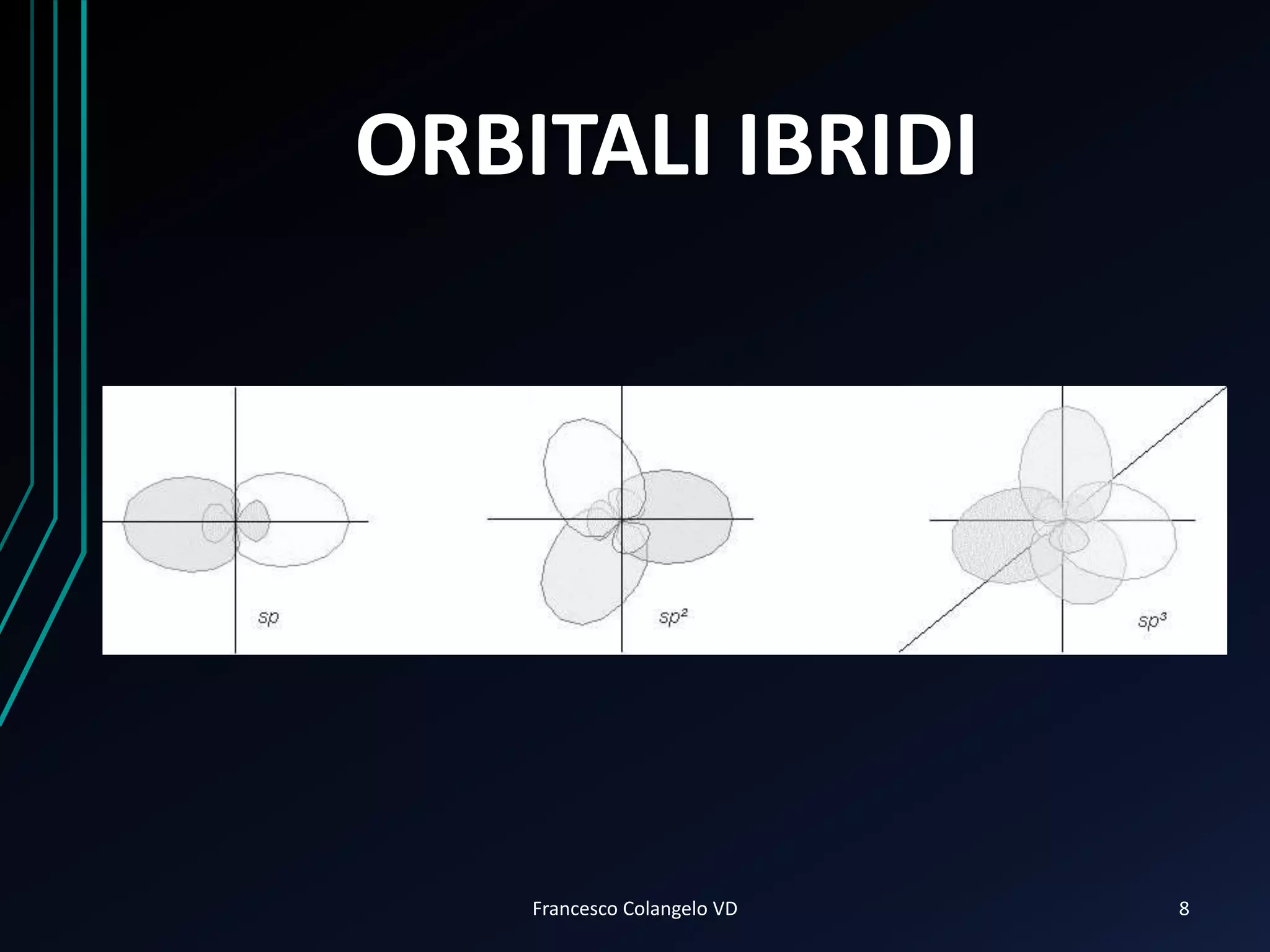 Orbitali ibridi | PPTX