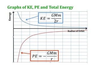 9.4 - Orbital Motion & Kepler's third law | PPTX