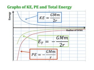 9.4 - Orbital Motion & Kepler's third law | PPTX