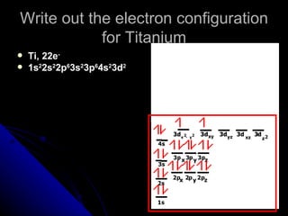 Electron Configuration For Ti