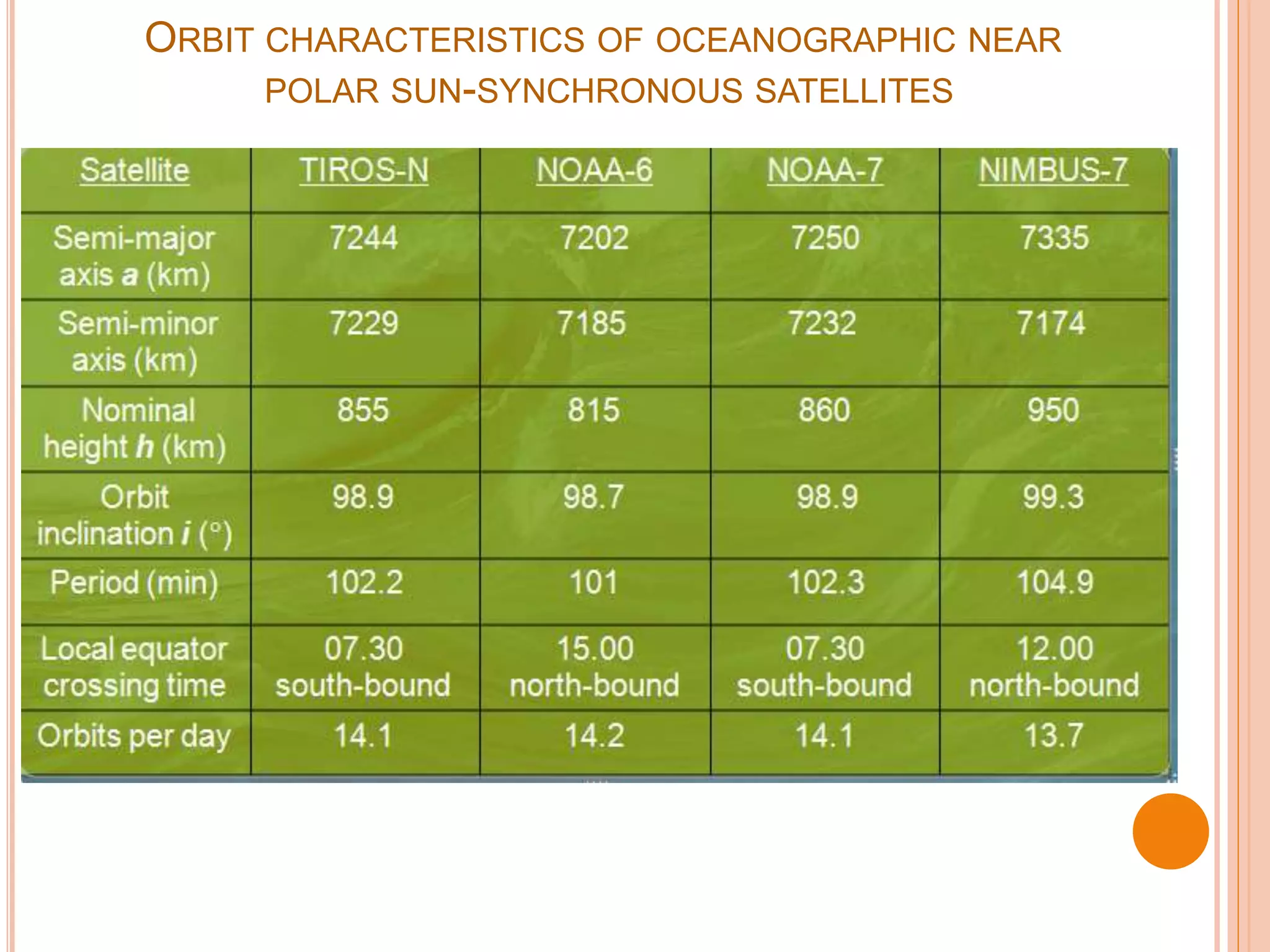 Orbital parameters of a satellite | PPTX
