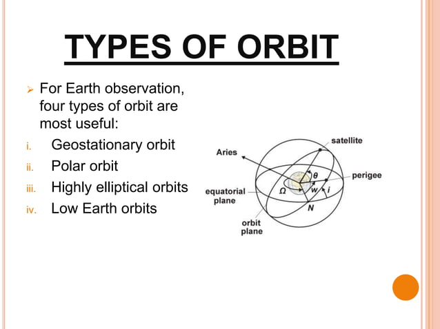 Orbital Parameters Of A Satellite Ppt