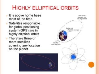Orbital parameters of a satellite | PPTX