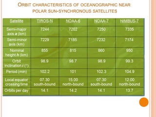 Orbital parameters of a satellite | PPTX