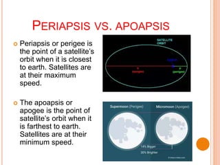 Orbital parameters of a satellite | PPTX
