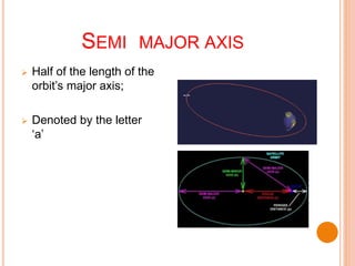 Orbital parameters of a satellite | PPTX