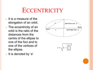 Orbital parameters of a satellite | PPTX