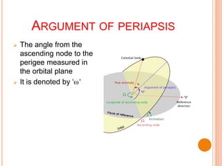 Orbital parameters of a satellite | PPTX