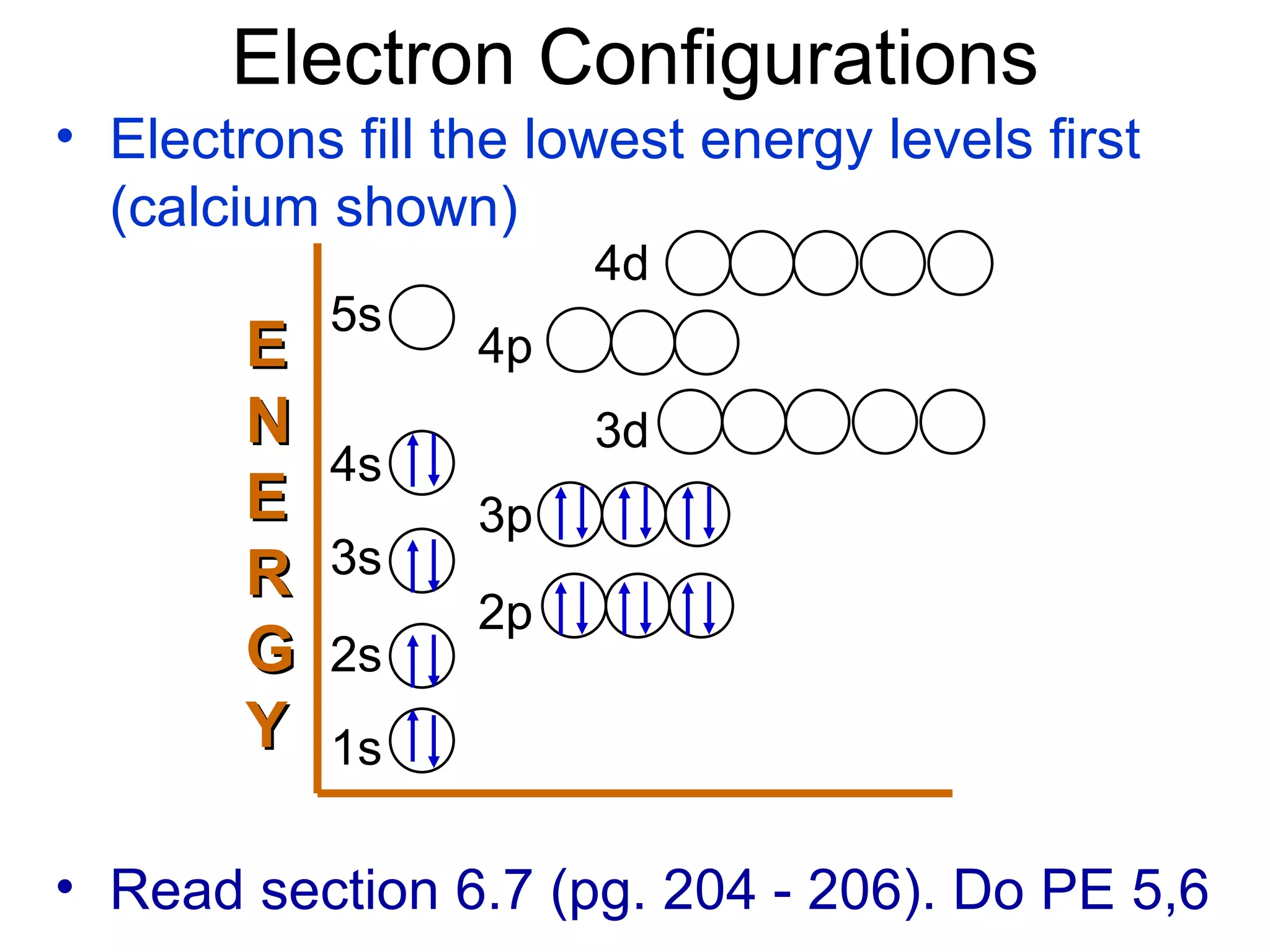 Orbitals electron-configuration | PPT
