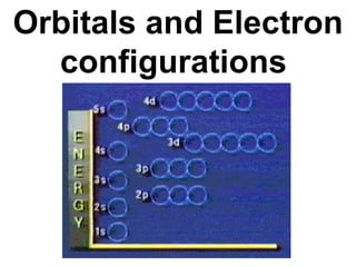 Orbitals electron-configuration | PPT