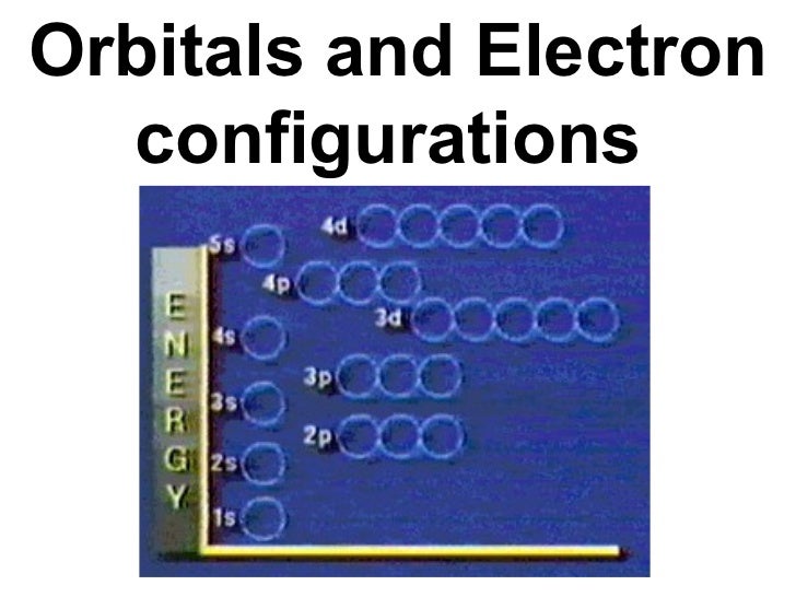 Electron Configurations And Electron Orbital Diagrams