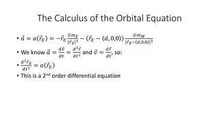 Orbital_Simulation (2).pptx