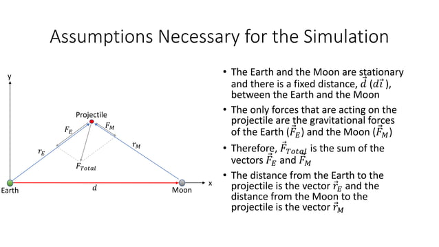 Orbital_Simulation (2).pptx