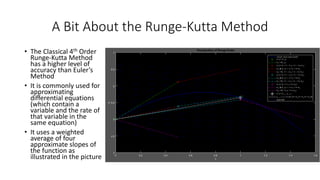 Orbital_Simulation (2).pptx