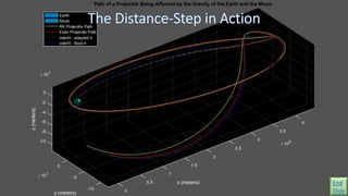 Orbital_Simulation (2).pptx