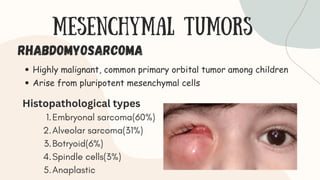 Orbital tumors in Opthalmology.......... | PDF