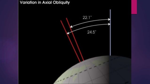 Orbital variations | PPT