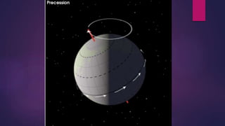 Orbital variations | PPT
