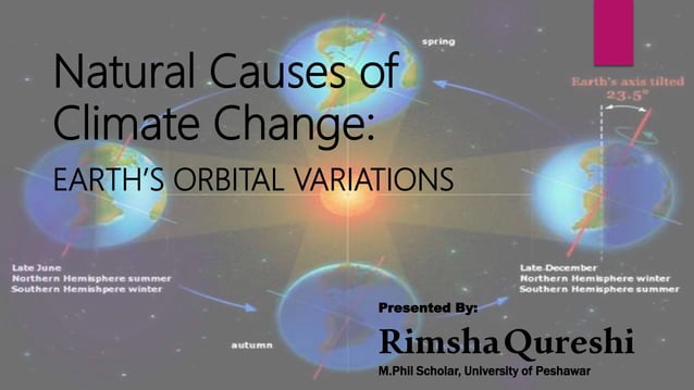 Orbital variations | PPT