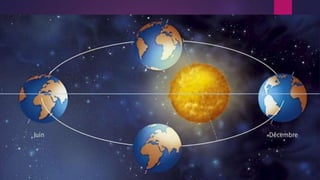 Orbital variations | PPT