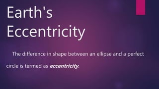 Orbital variations | PPT