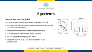 Orbit anlysis vibration | PPTX
