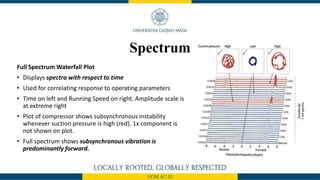 Orbit anlysis vibration | PPTX